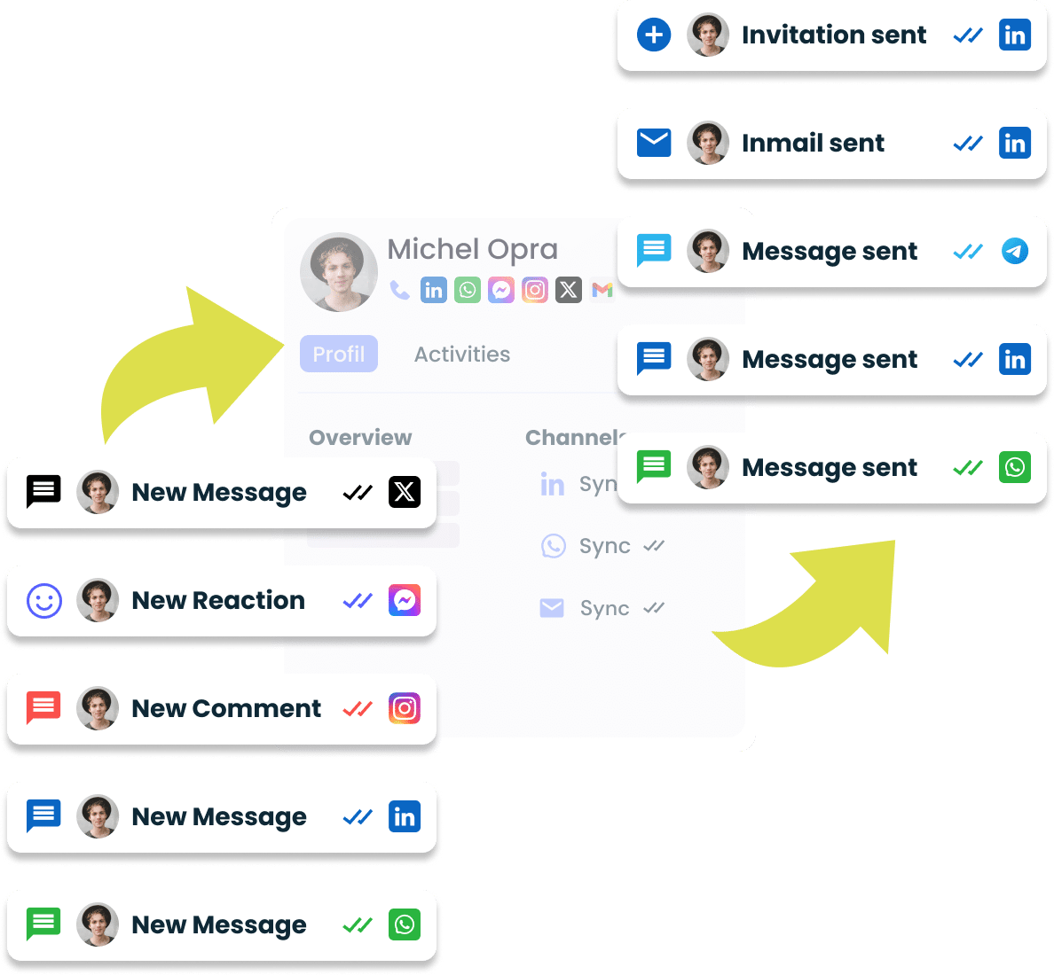 What Are the Benefits of Unified Messaging API for Software Editors ...